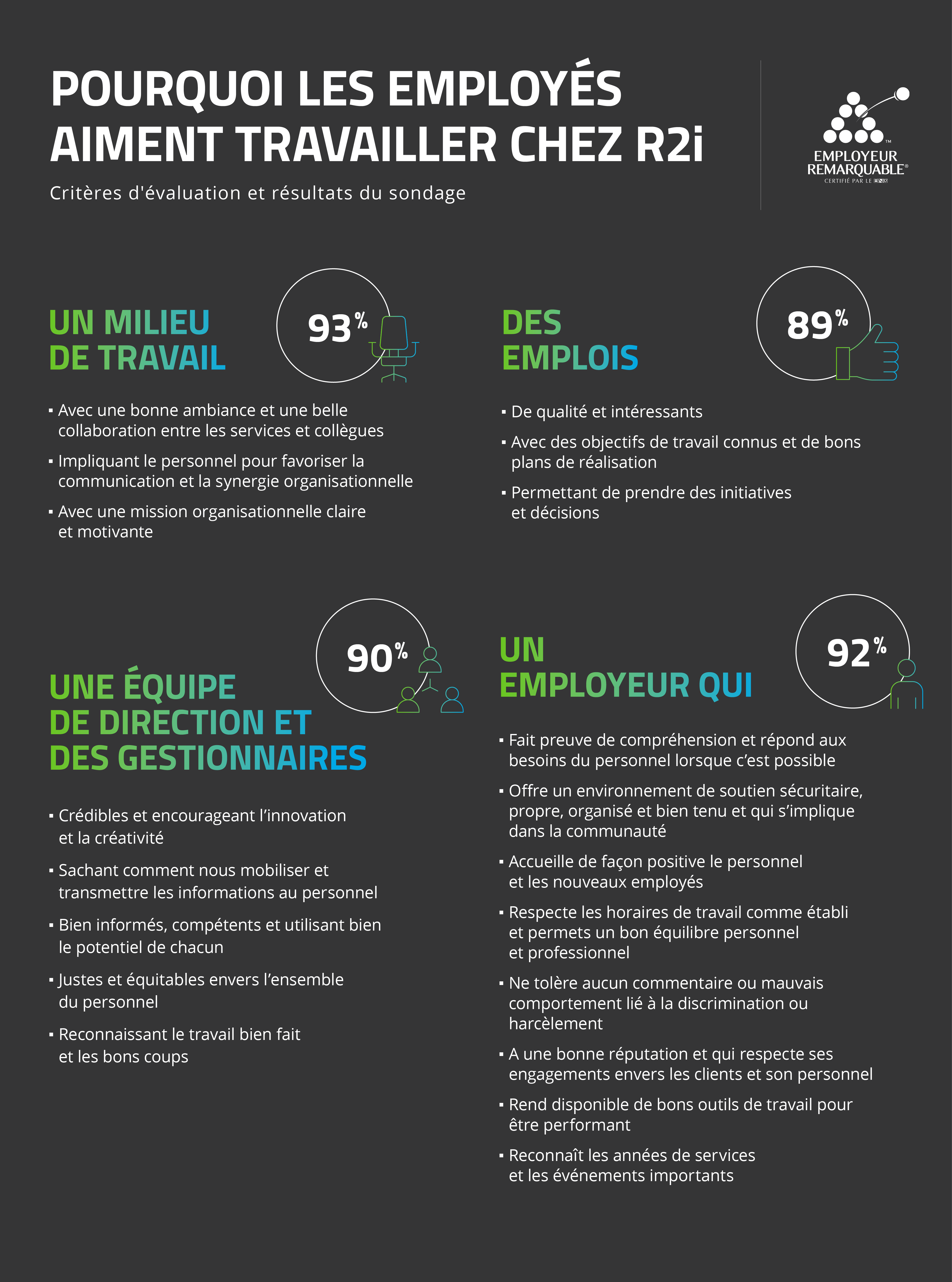R2i renouvelle sa certification Employeur Remarquable! - R2i
